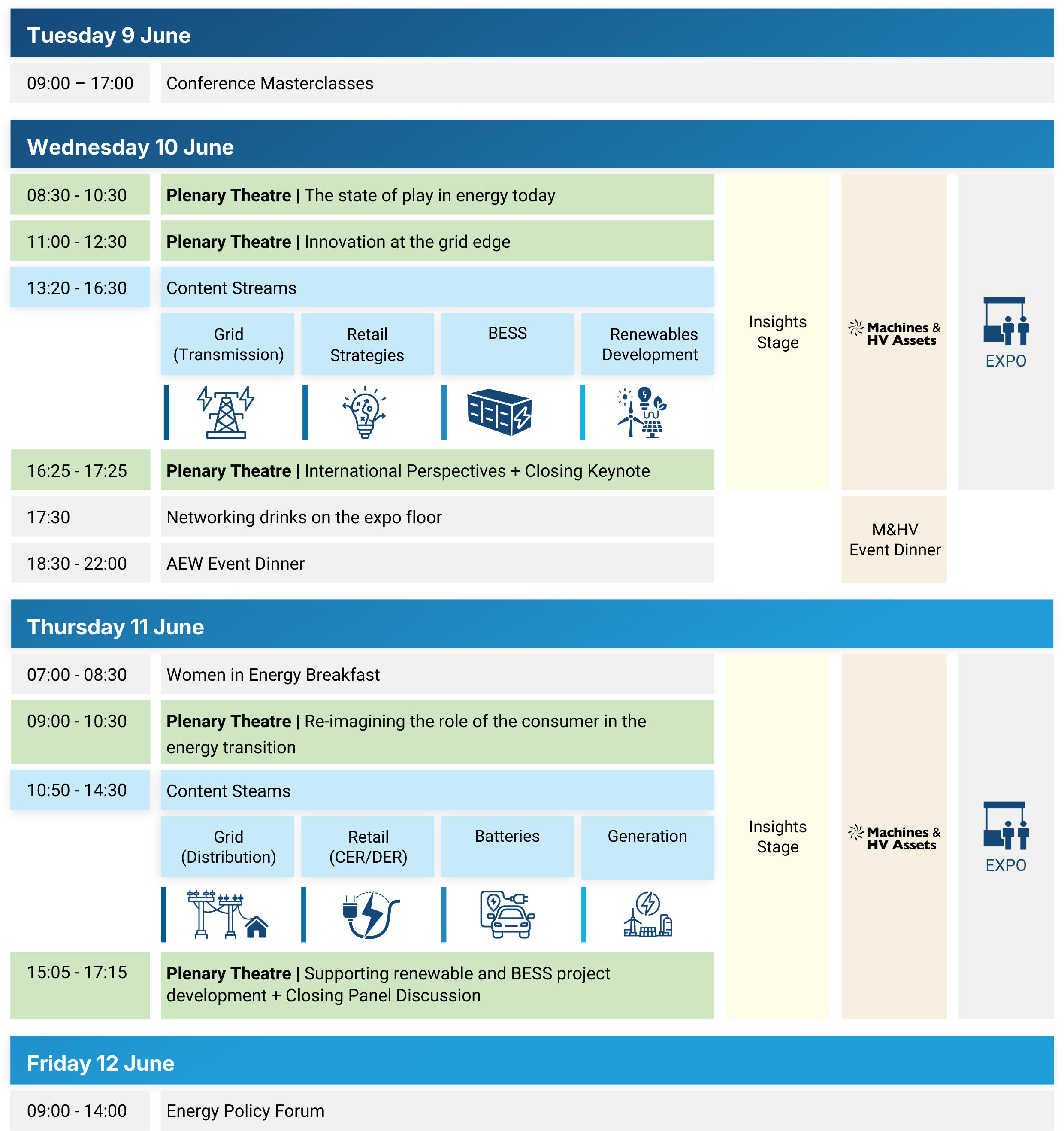 Australian Energy Week 2026 | Agenda at a glance